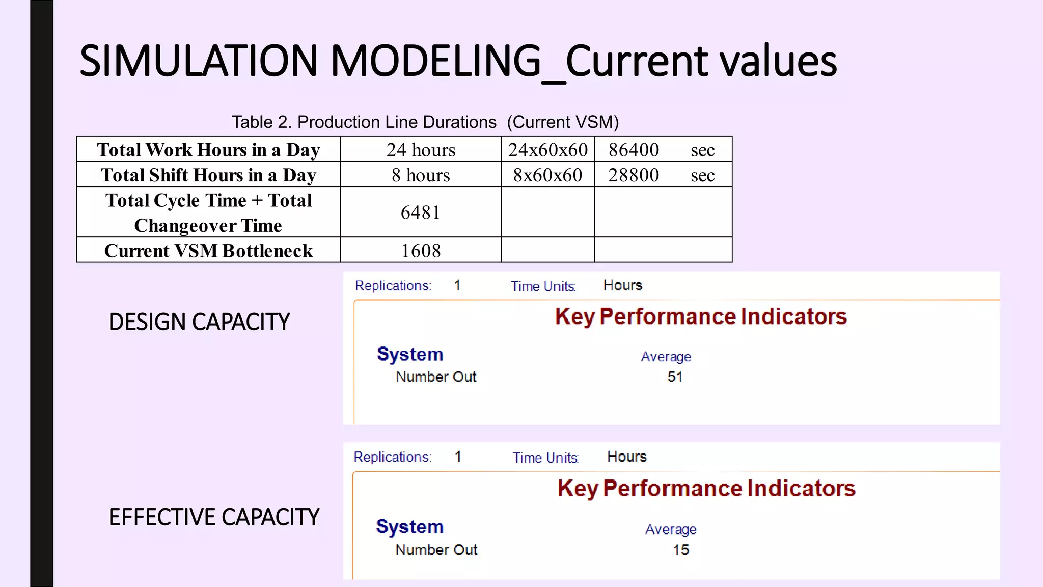 Performance and Efficiency Analysis with Value Stream Mapping for ...