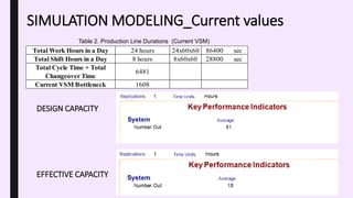 Performance and Efficiency Analysis with Value Stream Mapping for ...