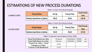 Performance and Efficiency Analysis with Value Stream Mapping for ...