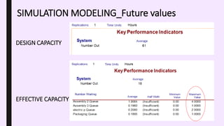 Performance and Efficiency Analysis with Value Stream Mapping for ...