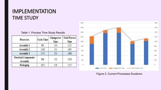 Performance and Efficiency Analysis with Value Stream Mapping for ...