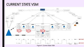 Performance and Efficiency Analysis with Value Stream Mapping for ...