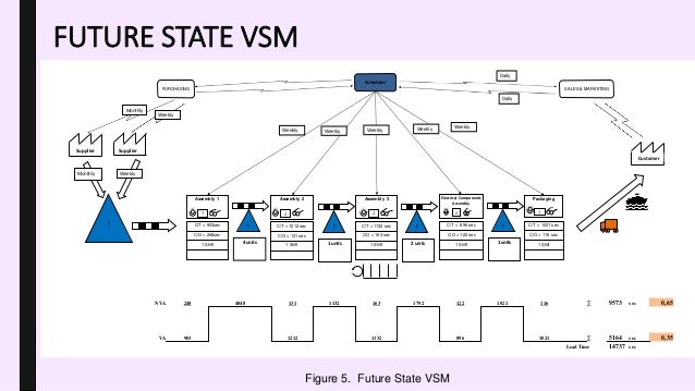 Performance and Efficiency Analysis with Value Stream Mapping for Inc…