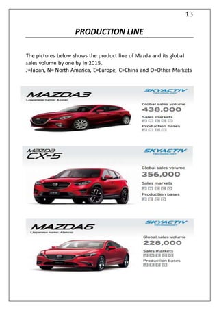 Hıstory of Mazda Motor Corporation | DOCX