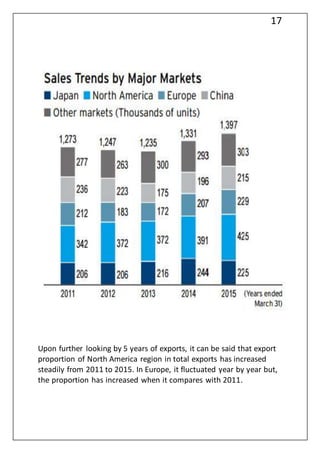 Hıstory of Mazda Motor Corporation | DOCX