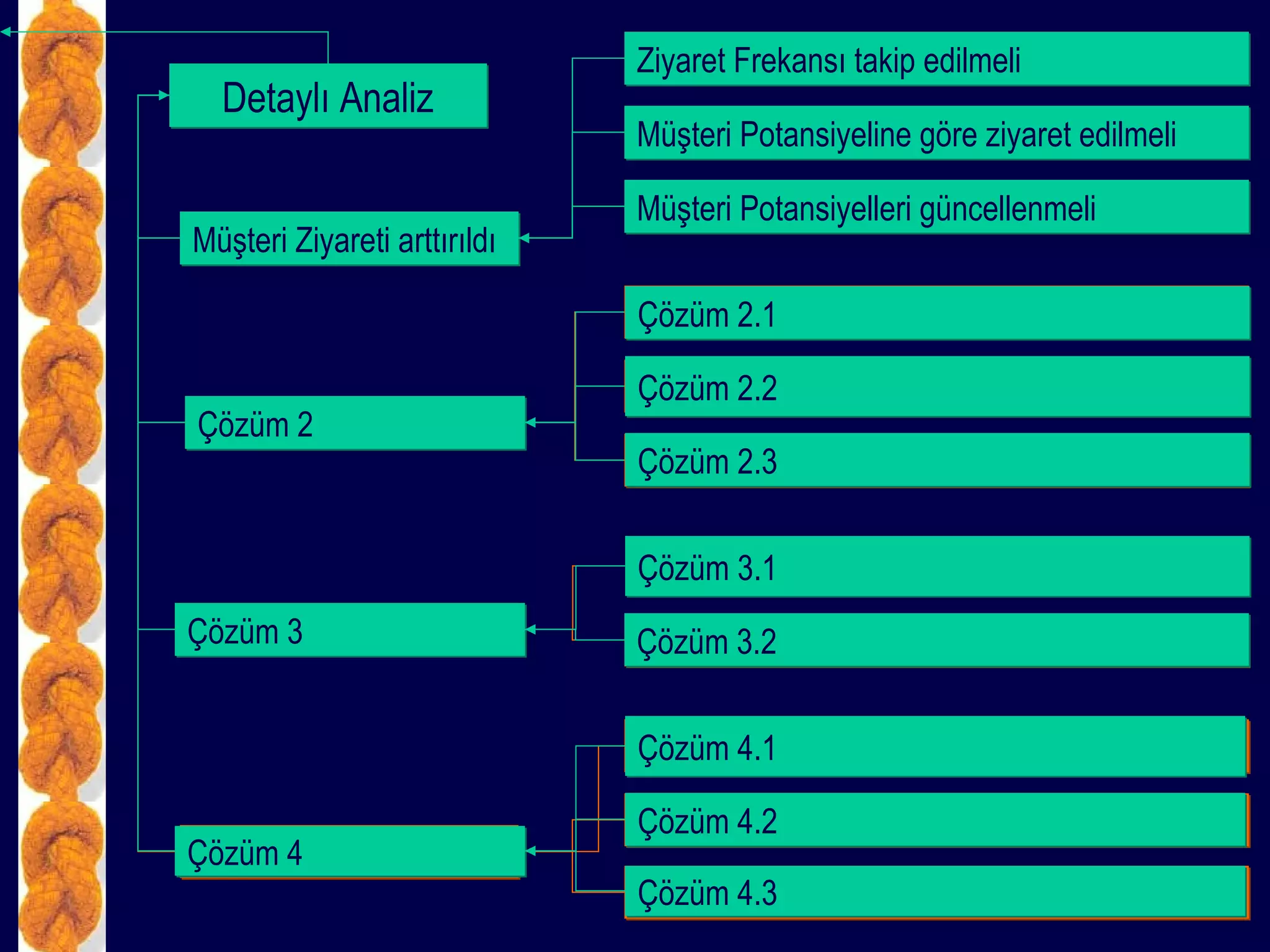Yeni Nesil Satis Yonetimi | PPT