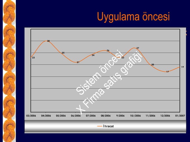 Yeni Nesil Satis Yonetimi | PPT