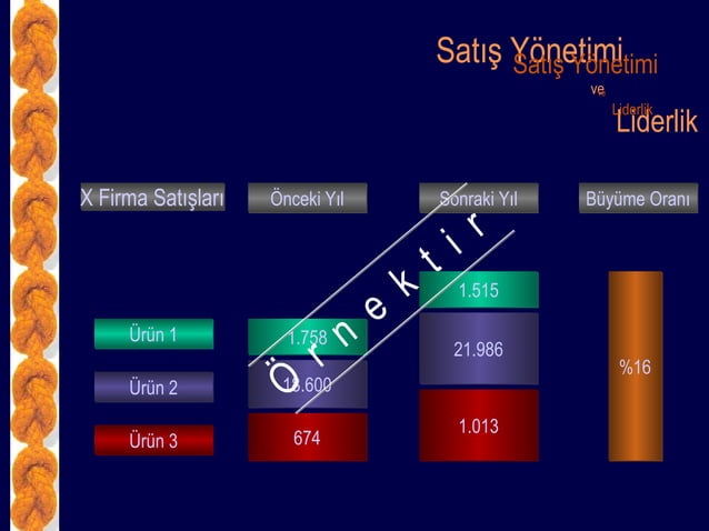 Yeni Nesil Satis Yonetimi | PPT