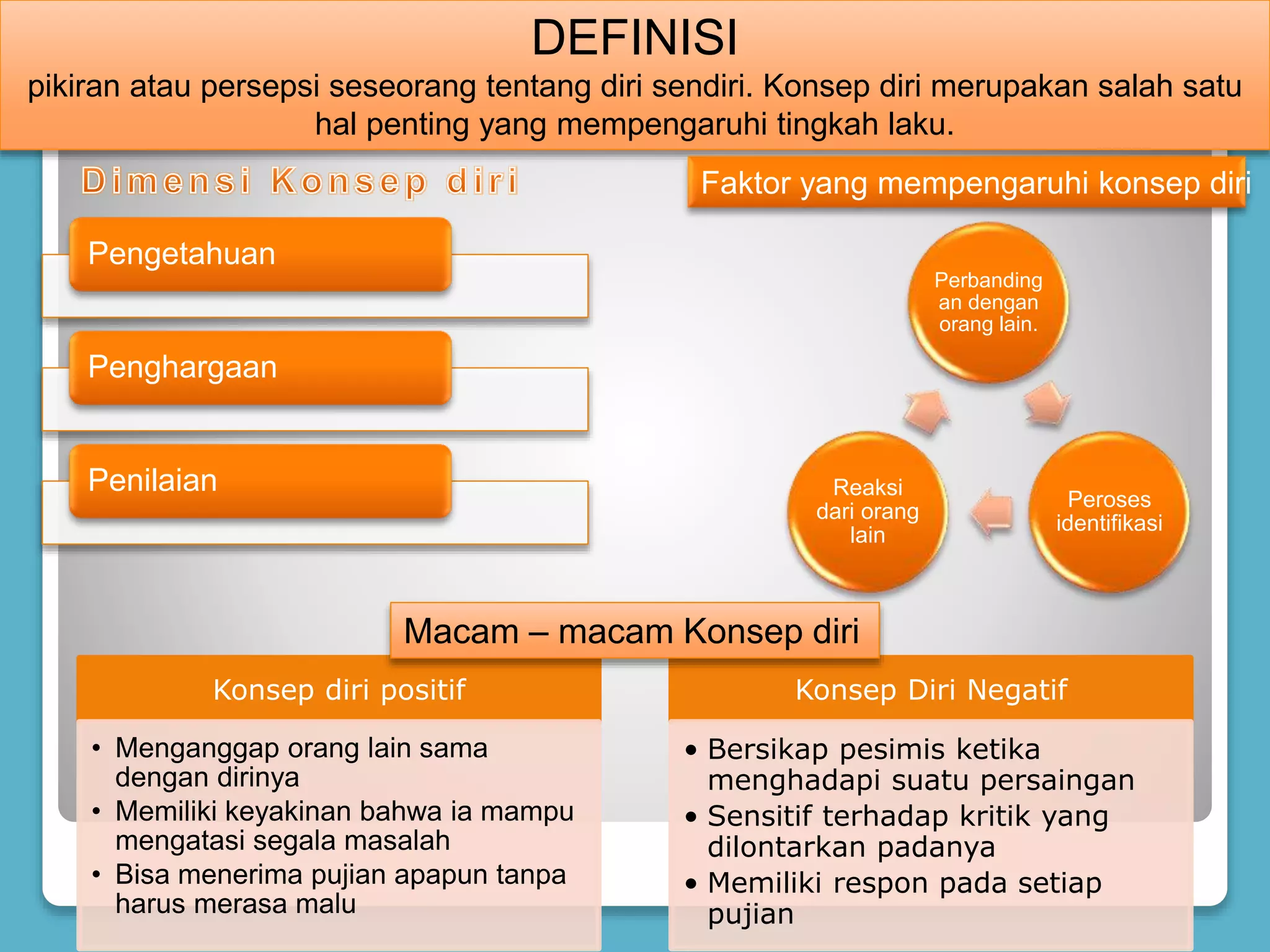 Membangun konsep diri yang positif dalam bekerja | PPTX