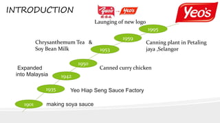 Yeo’s Lychee Drink 1 Liter.pptx