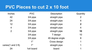 Yeot Spring Lab 4 PVC Trebuchet | PDF