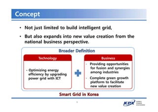 Smart Grid in Korea | PDF