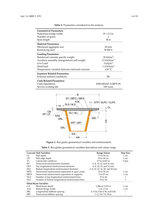 Heuristic Techniques for the Design of Steel-Concrete Composite Pedestrian Bridges | PDF