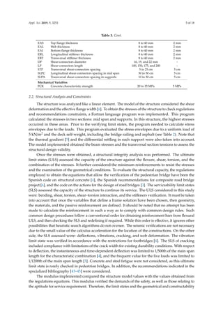 Heuristic Techniques for the Design of Steel-Concrete Composite ...