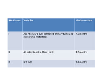 Recursive partitioning analysis | PPTX