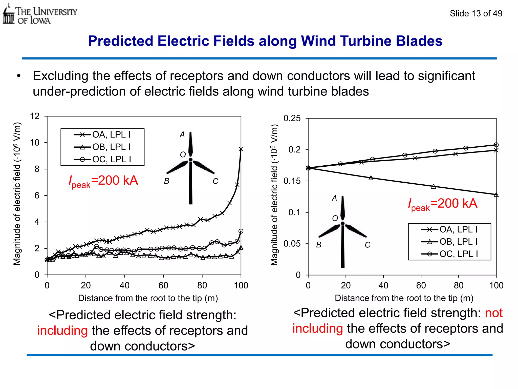 Modeling of Lightning-induced Thermal Ablation Damage in Anisotropic ...