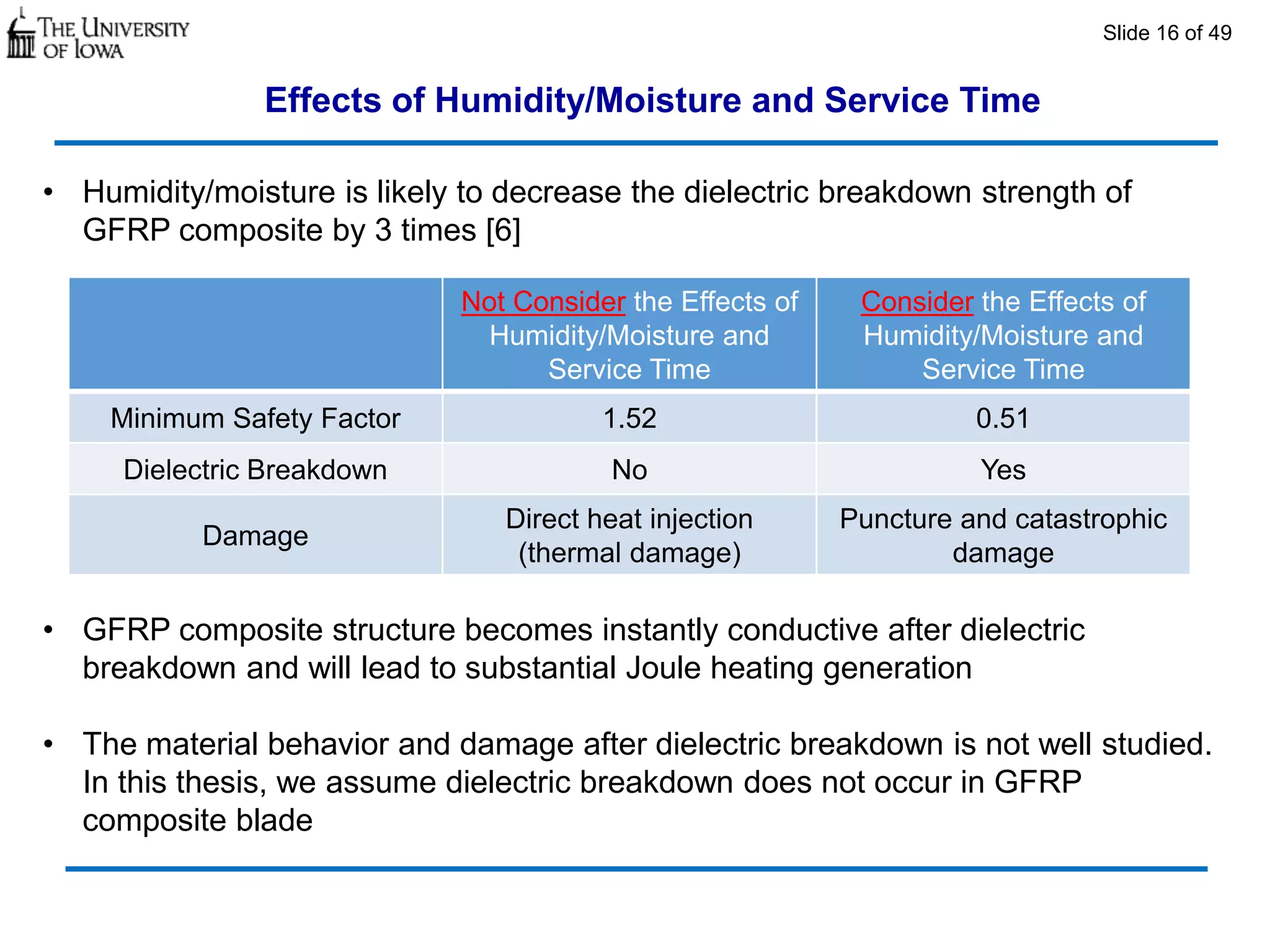 Modeling of Lightning-induced Thermal Ablation Damage in Anisotropic ...