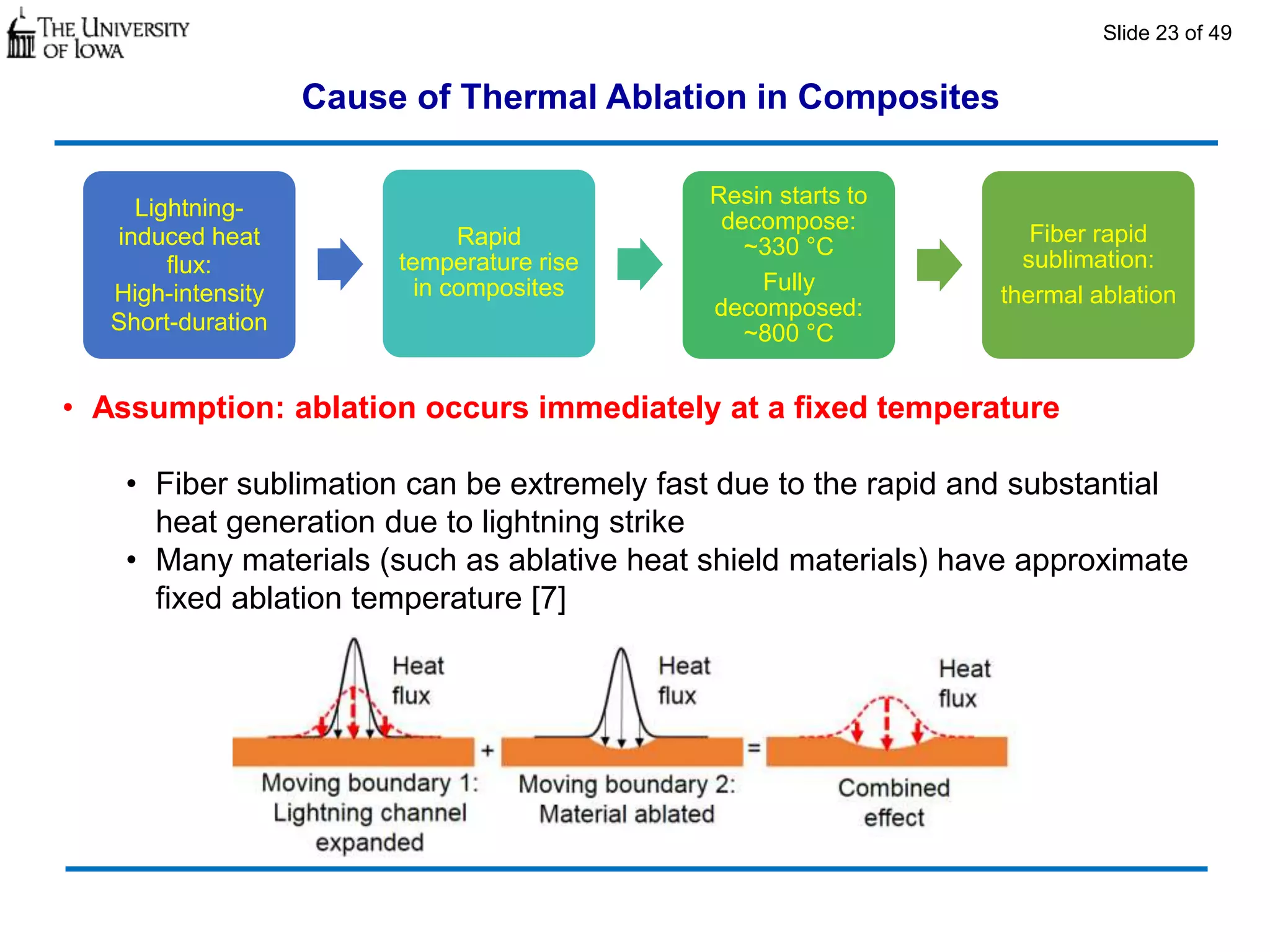Modeling of Lightning-induced Thermal Ablation Damage in Anisotropic ...