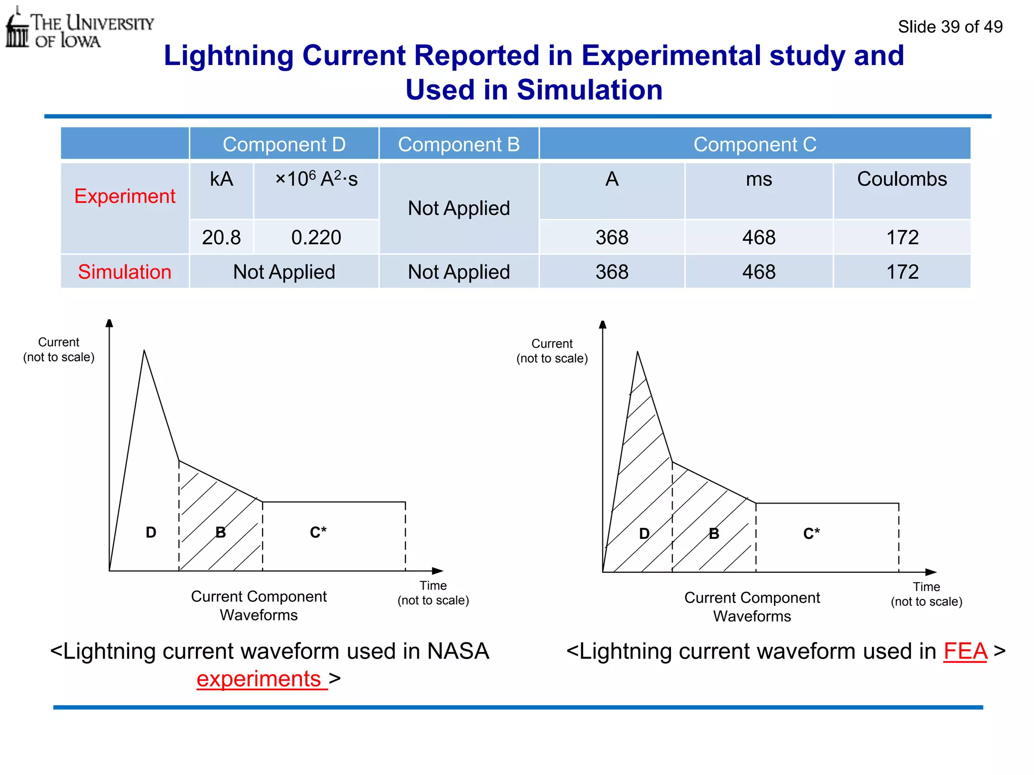 Modeling of Lightning-induced Thermal Ablation Damage in Anisotropic ...