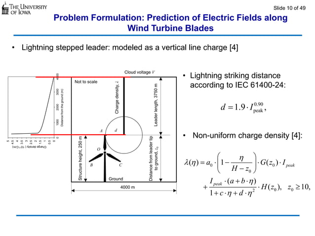 Modeling of Lightning-induced Thermal Ablation Damage in Anisotropic ...