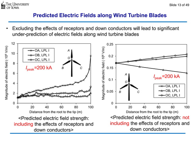 Modeling of Lightning-induced Thermal Ablation Damage in Anisotropic ...