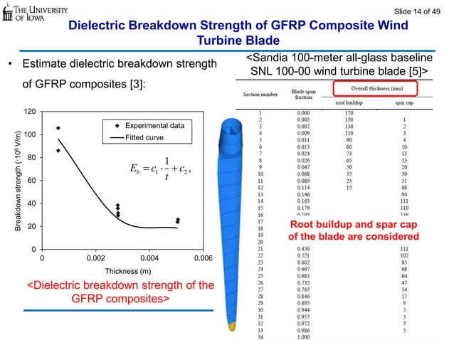 Modeling of Lightning-induced Thermal Ablation Damage in Anisotropic ...