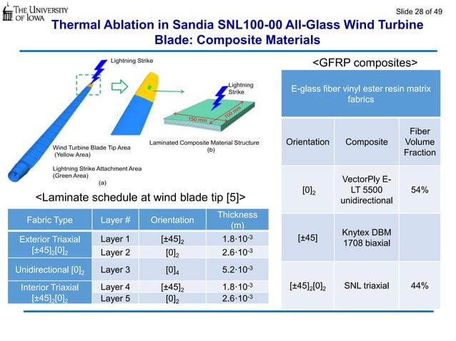 Modeling of Lightning-induced Thermal Ablation Damage in Anisotropic ...