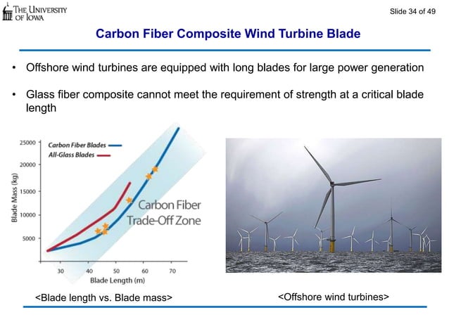 Modeling of Lightning-induced Thermal Ablation Damage in Anisotropic ...