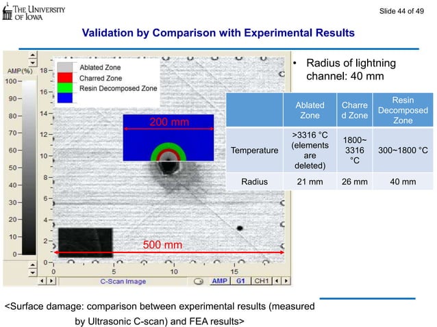 Modeling of Lightning-induced Thermal Ablation Damage in Anisotropic ...