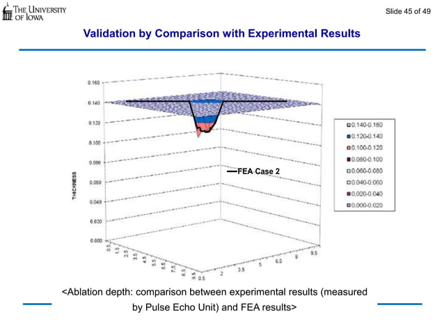 Modeling of Lightning-induced Thermal Ablation Damage in Anisotropic ...