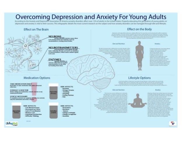 Depression Infographics In