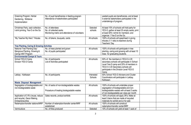 YES-O-ActionPlan.docx | Secondary Education | Education