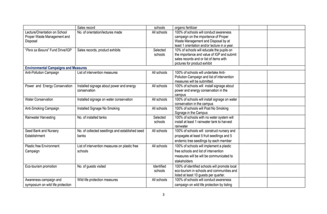 YES-O-ActionPlan.docx | Secondary Education | Education