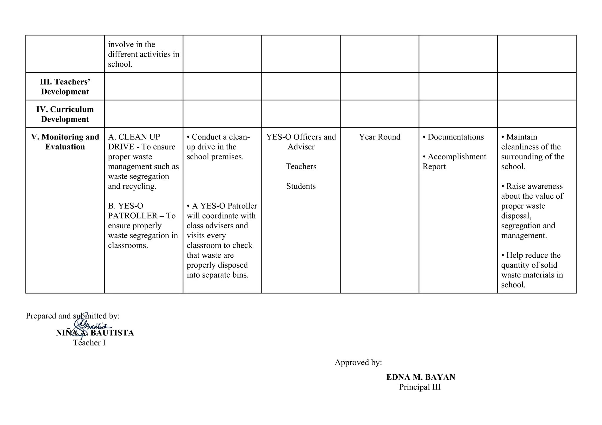 YES-O ACTION PLAN for sy 2024 2026 kesss | DOCX