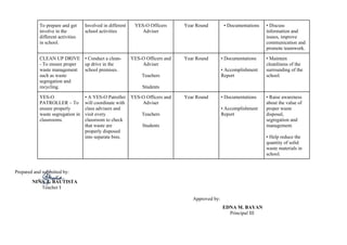 YES-O ACTION plan for kaong elementary school | DOCX