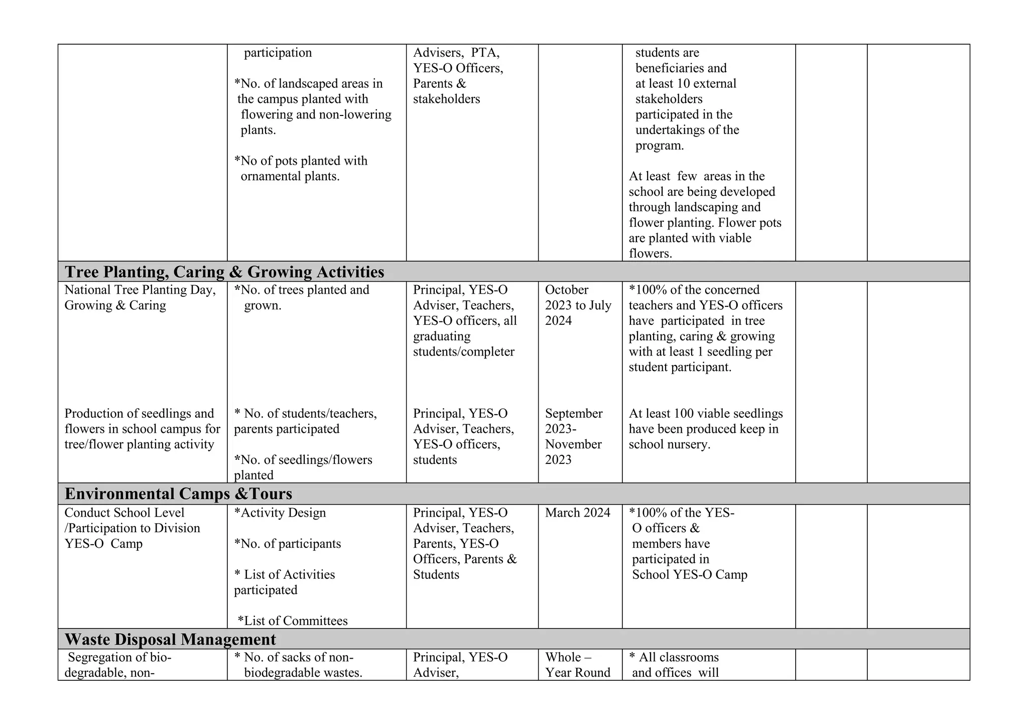 yes-o action plan 2023-2024.docx