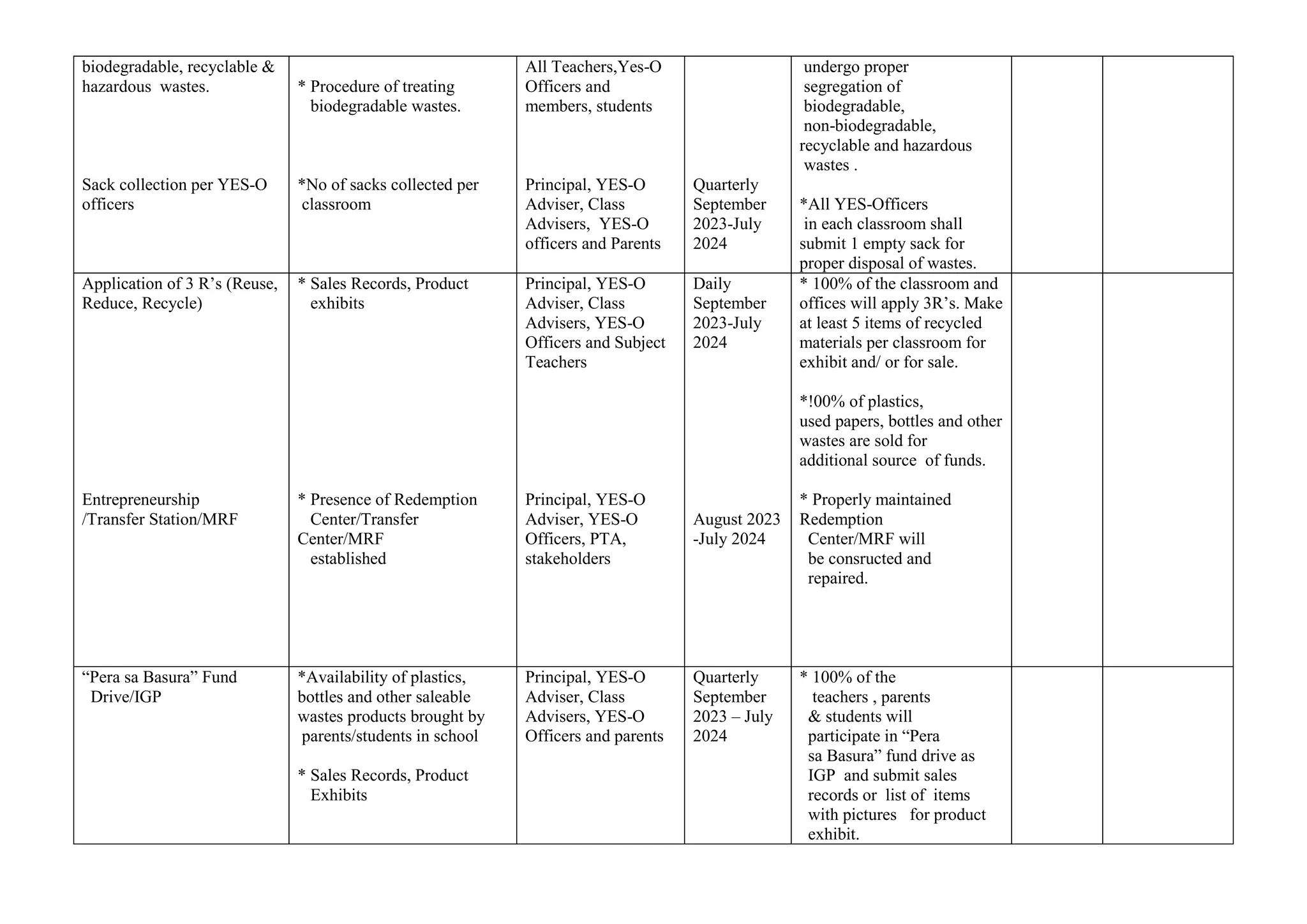 yes-o action plan 2023-2024.docx