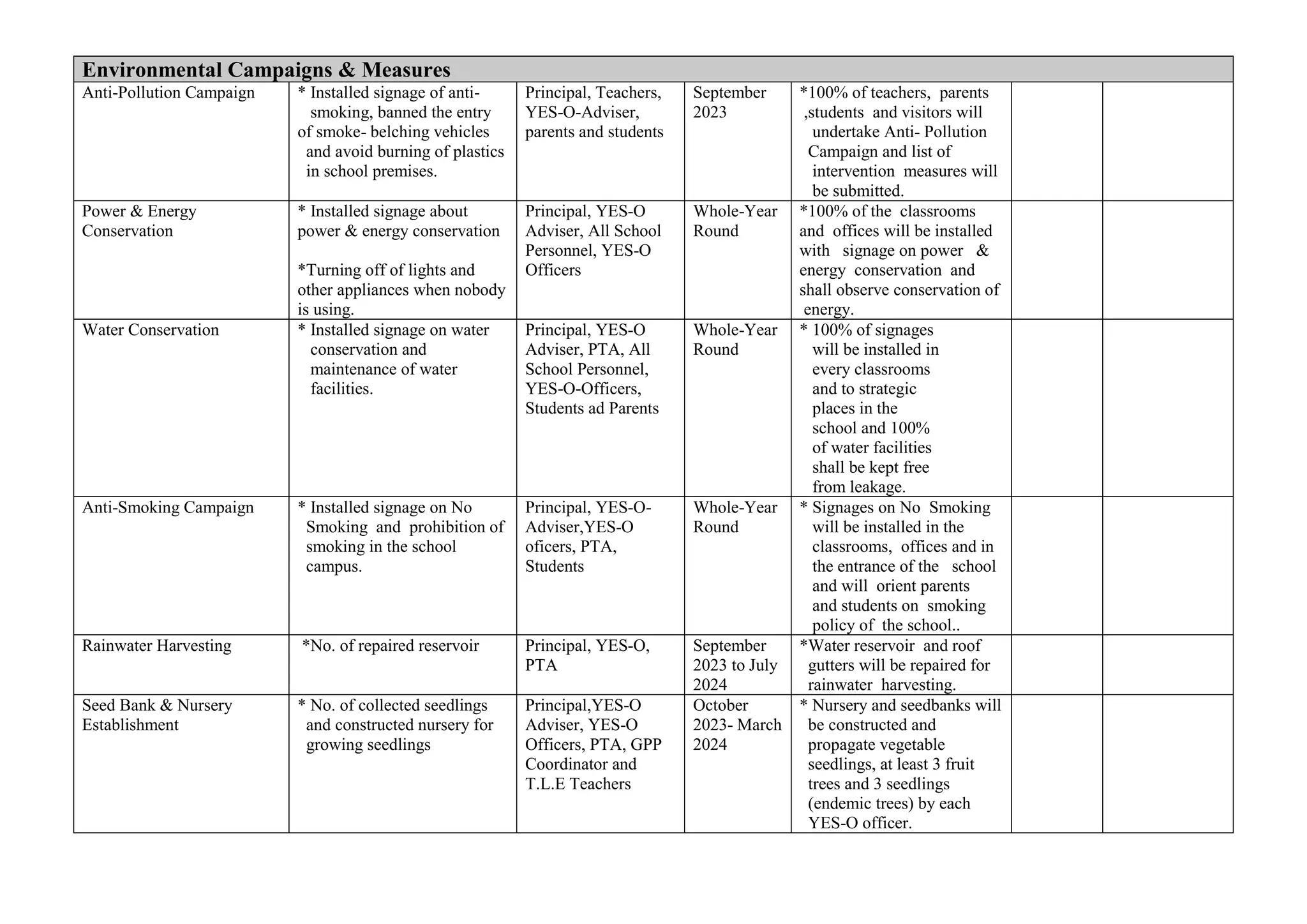 yes-o action plan 2023-2024.docx
