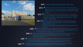 Yes tech magic stage led display 2015 new | PPT