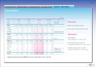 YES24 2008 IR in Vietnam | PDF