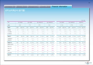 YES24 2008 IR in Vietnam | PDF