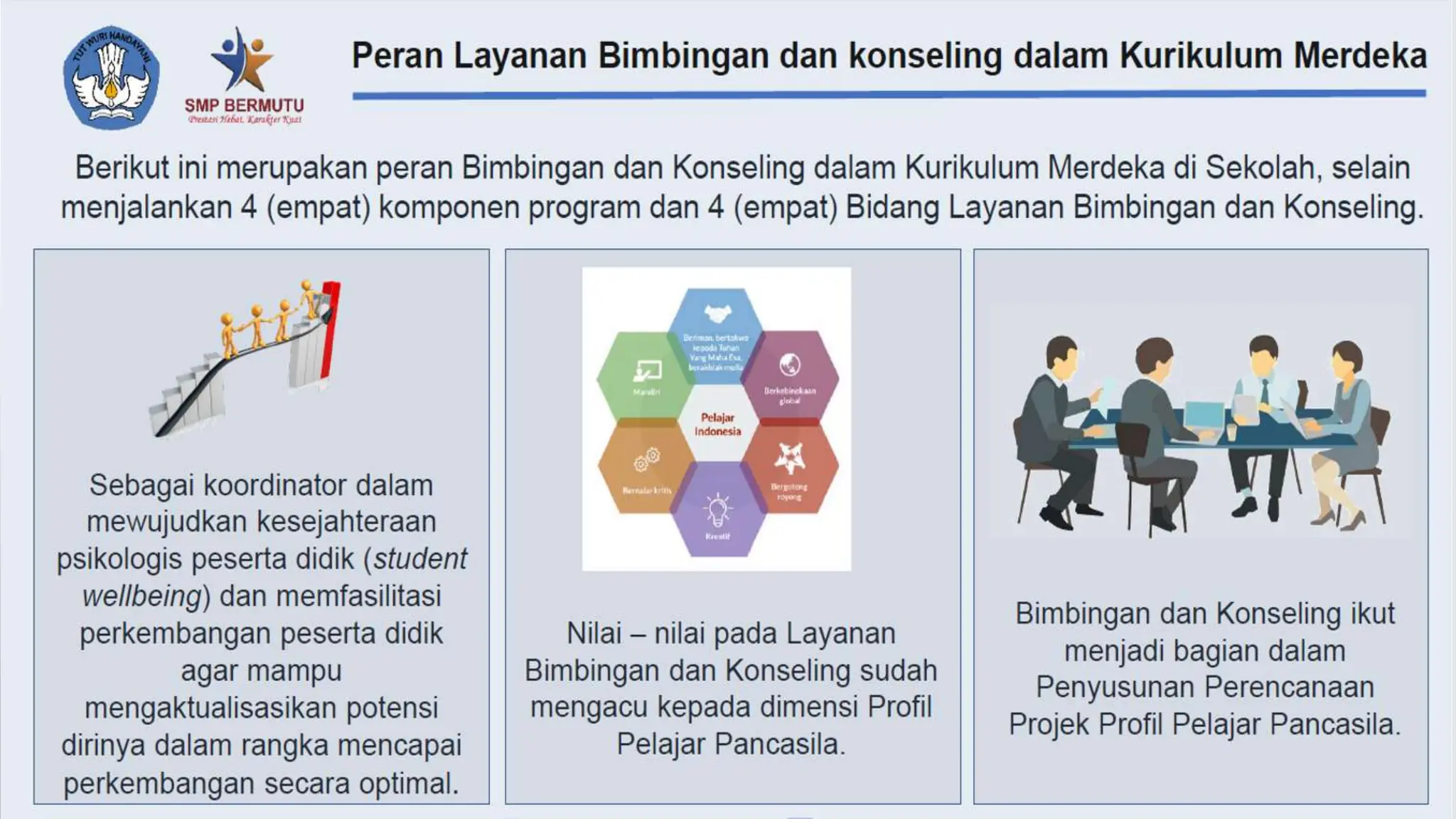 Yes, AW -Merdeka Belajar dalam Layanan BK Prosedur Layanan BK dalam Merdeka belajar (2) (2).pptx