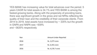 Yes bank Up's And Down | PPTX