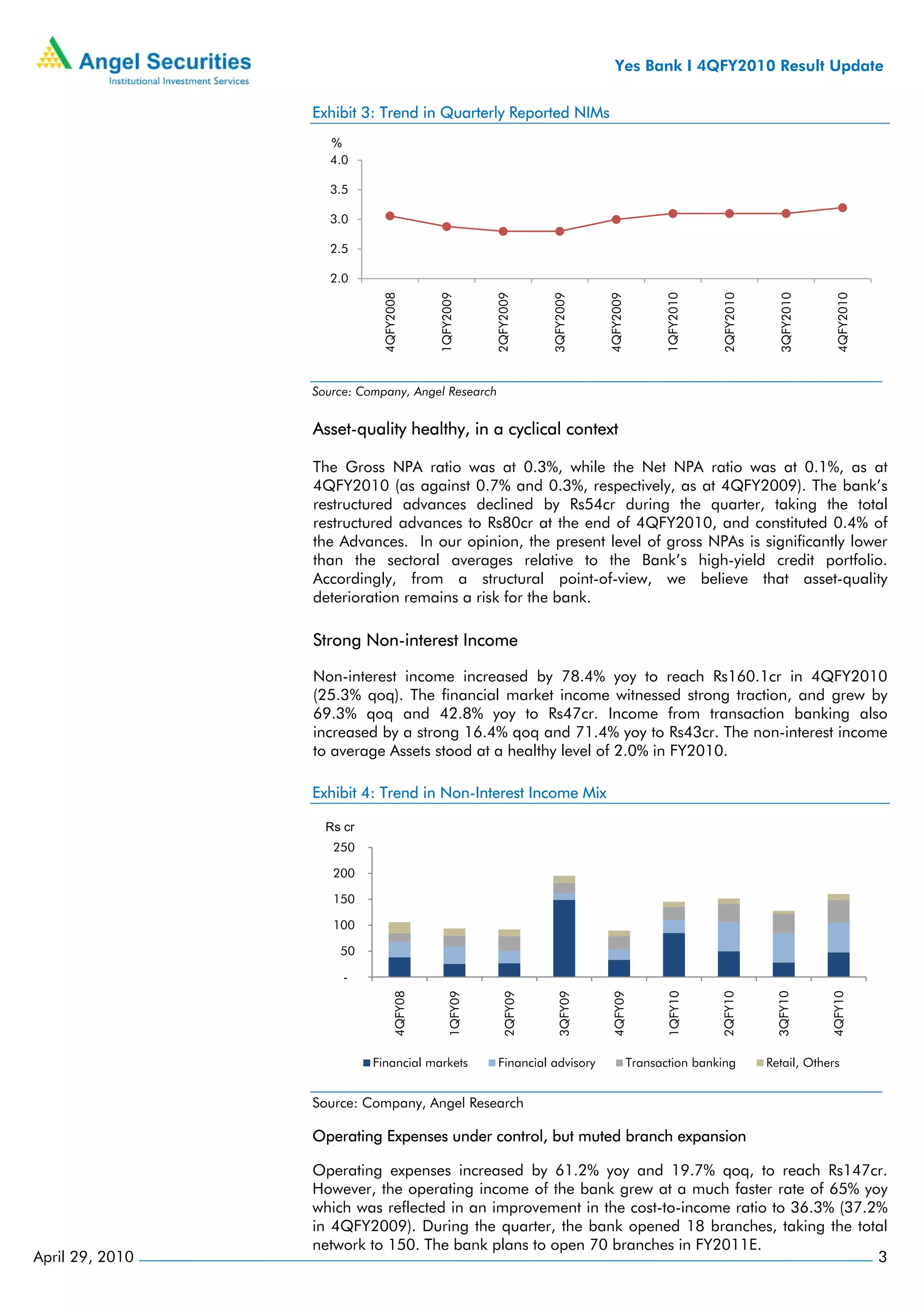 Yes bank ru4 qfy2010-290410 | PDF