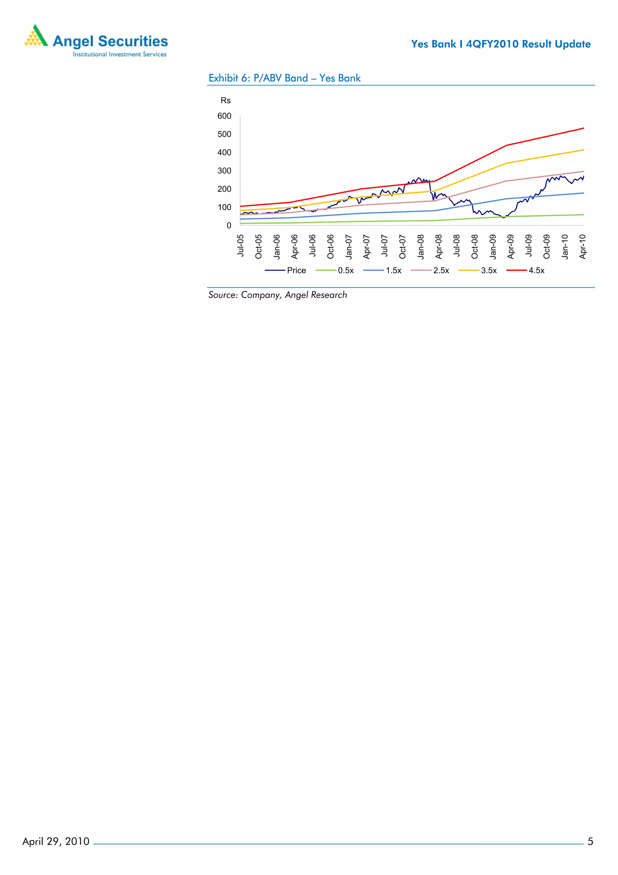 Yes bank ru4 qfy2010-290410 | PDF