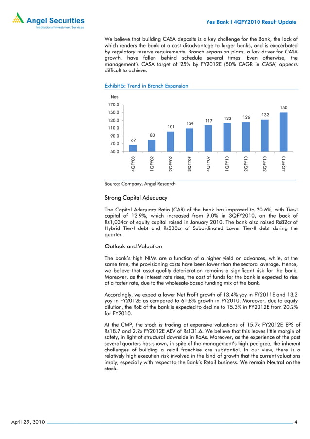 Yes bank ru4 qfy2010-290410 | PDF