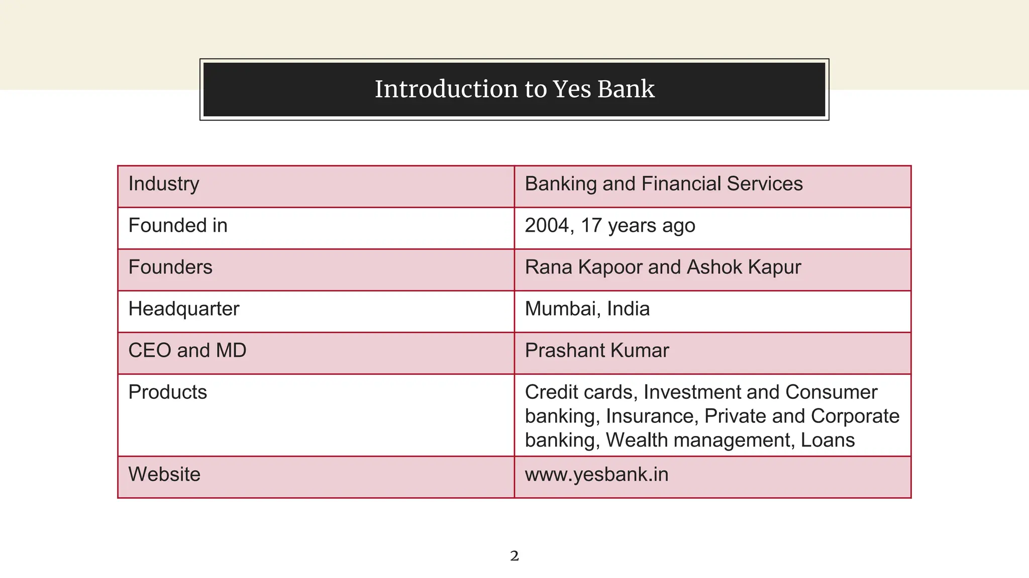 Yes Bank Case Study.pptx
