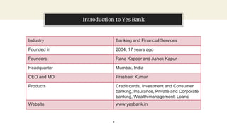 Yes Bank Case Study.pptx