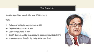 Yes Bank Case Study.pptx