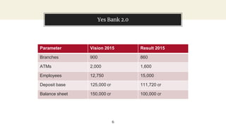 Yes Bank Case Study.pptx